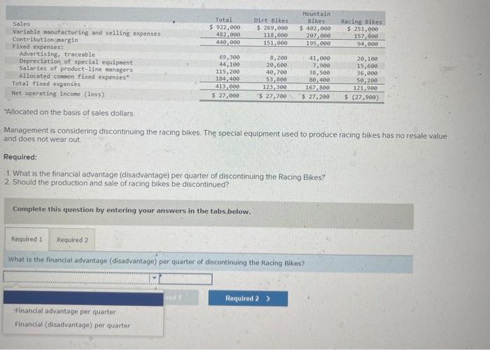 Solved Allocated on the basis of sales dollars. Management | Chegg.com