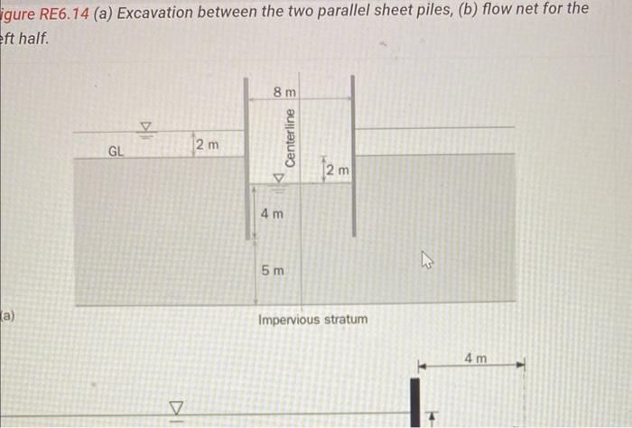 Solved 6.14 In some waterfront construction, sheet piles are | Chegg.com