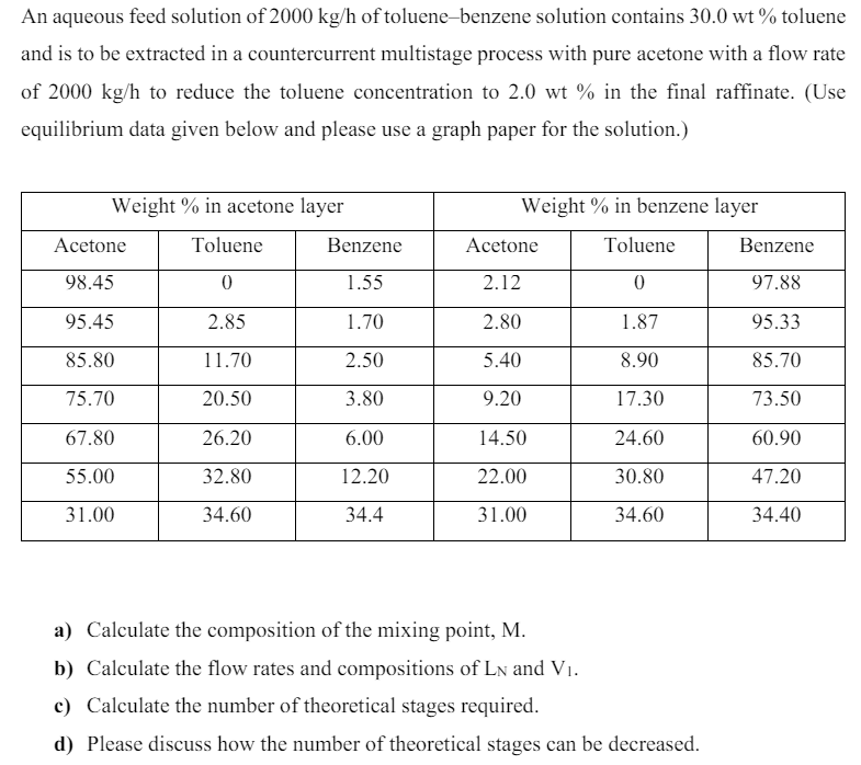 Solved An aqueous feed solution of 2000kgh ﻿of toluene - | Chegg.com