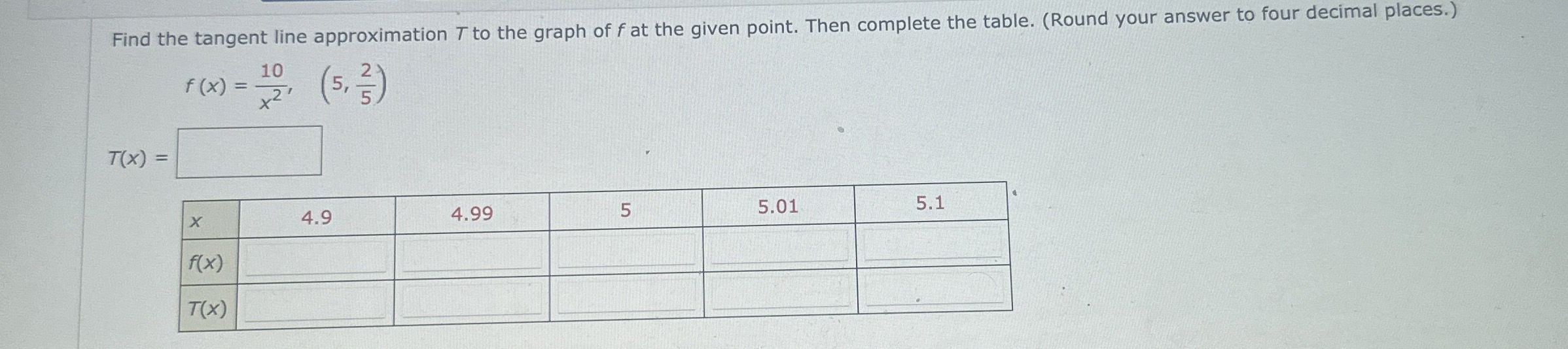 Solved Find the tangent line approximation T ﻿to the graph | Chegg.com