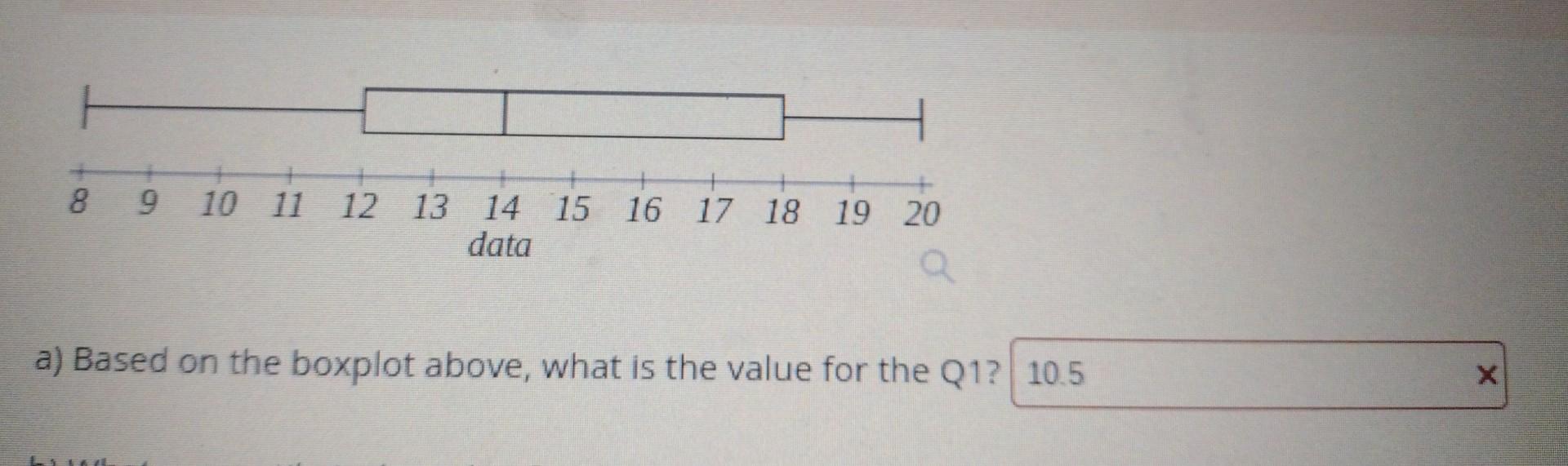 Solved a) Based on the boxplot above, what is the value for | Chegg.com