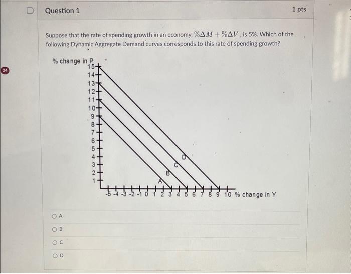 Solved Suppose that the rate of spending growth in an | Chegg.com