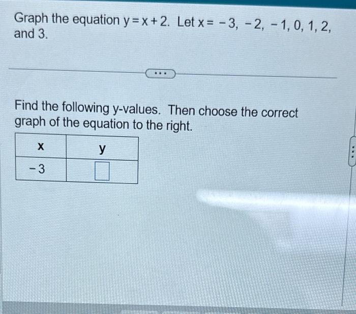 Solved Graph The Equation Y X 2 Let X −3 −2 −1 0 1 2 And