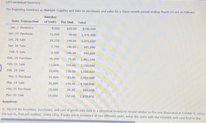 Solved Feb. 16 Feb. 28 Mar. 5 Mar. 14 Mar. 25 LIFO | Chegg.com