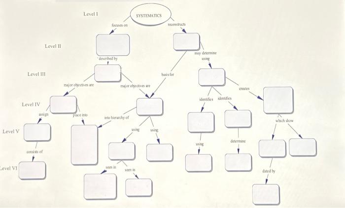 Solved Instructions Background This branch of taxonomy | Chegg.com