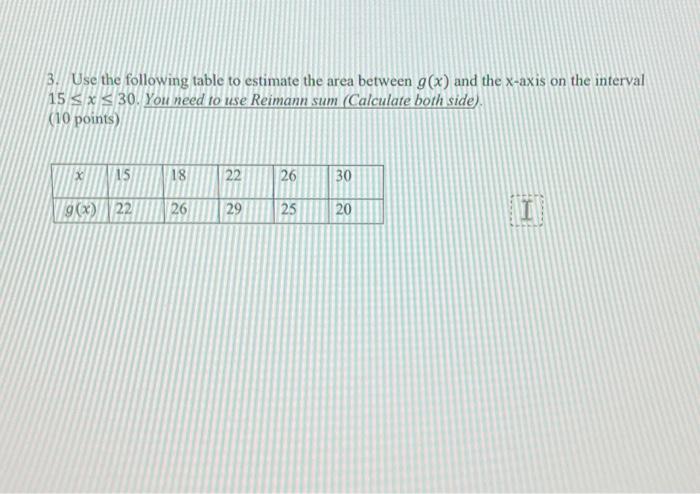 Solved 3. Use the following table to estimate the area | Chegg.com