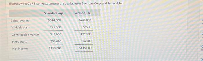 Solved The following CVP income statements are available for | Chegg.com