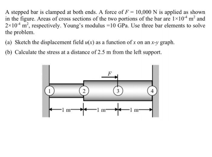 Solved A stepped bar is clamped at both ends. A force of | Chegg.com