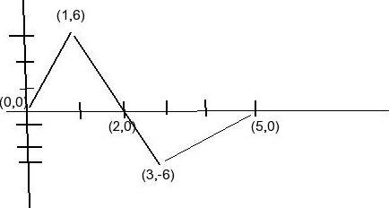 Solved compute the work done by the variable force in the | Chegg.com