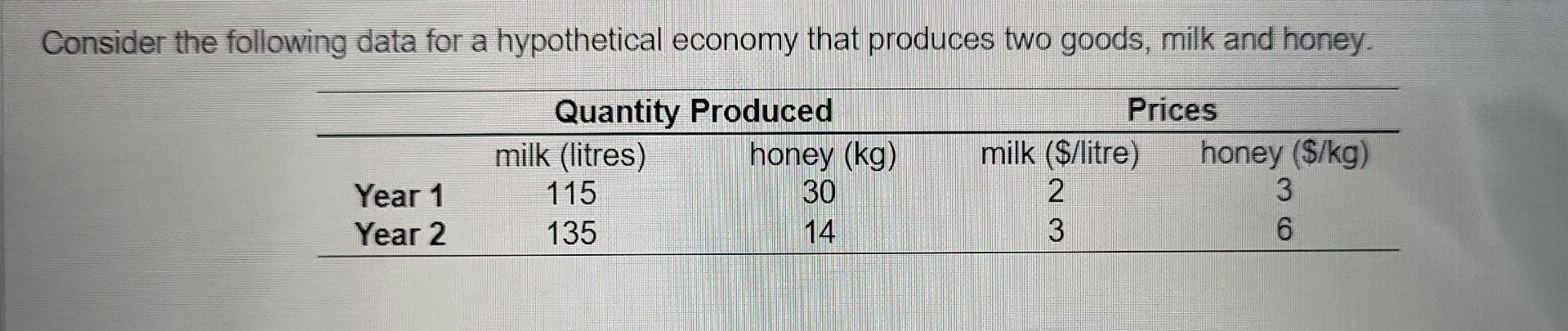 Solved Consider the following data for a hypothetical | Chegg.com