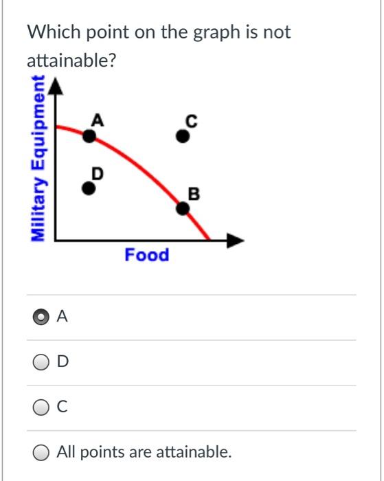 Solved Which point on the graph is not attainable? ОА OD с O | Chegg.com