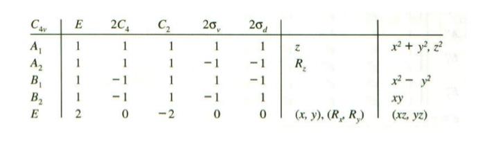 Solved 8. The point group for a square pyramidal geometry is | Chegg.com