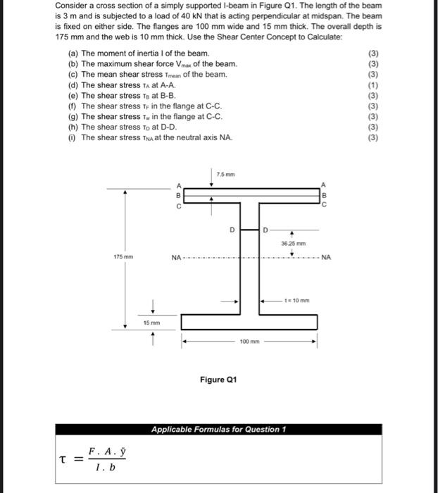 Solved Consider a cross section of a simply supported I-beam | Chegg.com