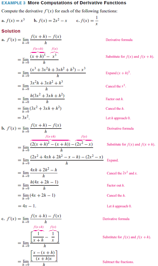 Solved: Compute the derivative function f '(x) algebraicall... | Chegg.com