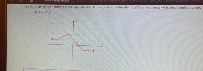 Use The Graph Of The Function F In The Figure To 