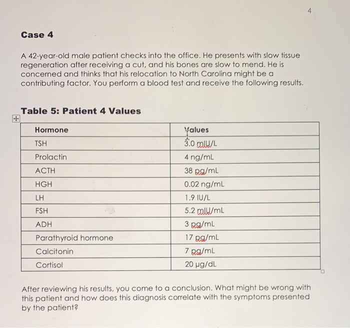 Solved Case 4 A 42-year-old male patient checks into the | Chegg.com