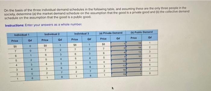 Solved On the basis of the three individual demand schedules | Chegg.com