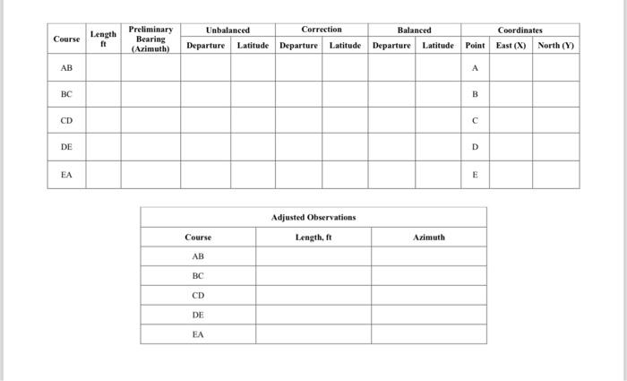 Solved Problem 3 For The Closed Polygon Type Traverse Shown
