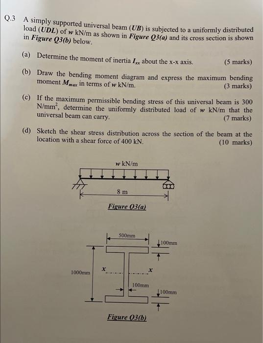 Solved 2.3 A simply supported universal beam (UB) is | Chegg.com
