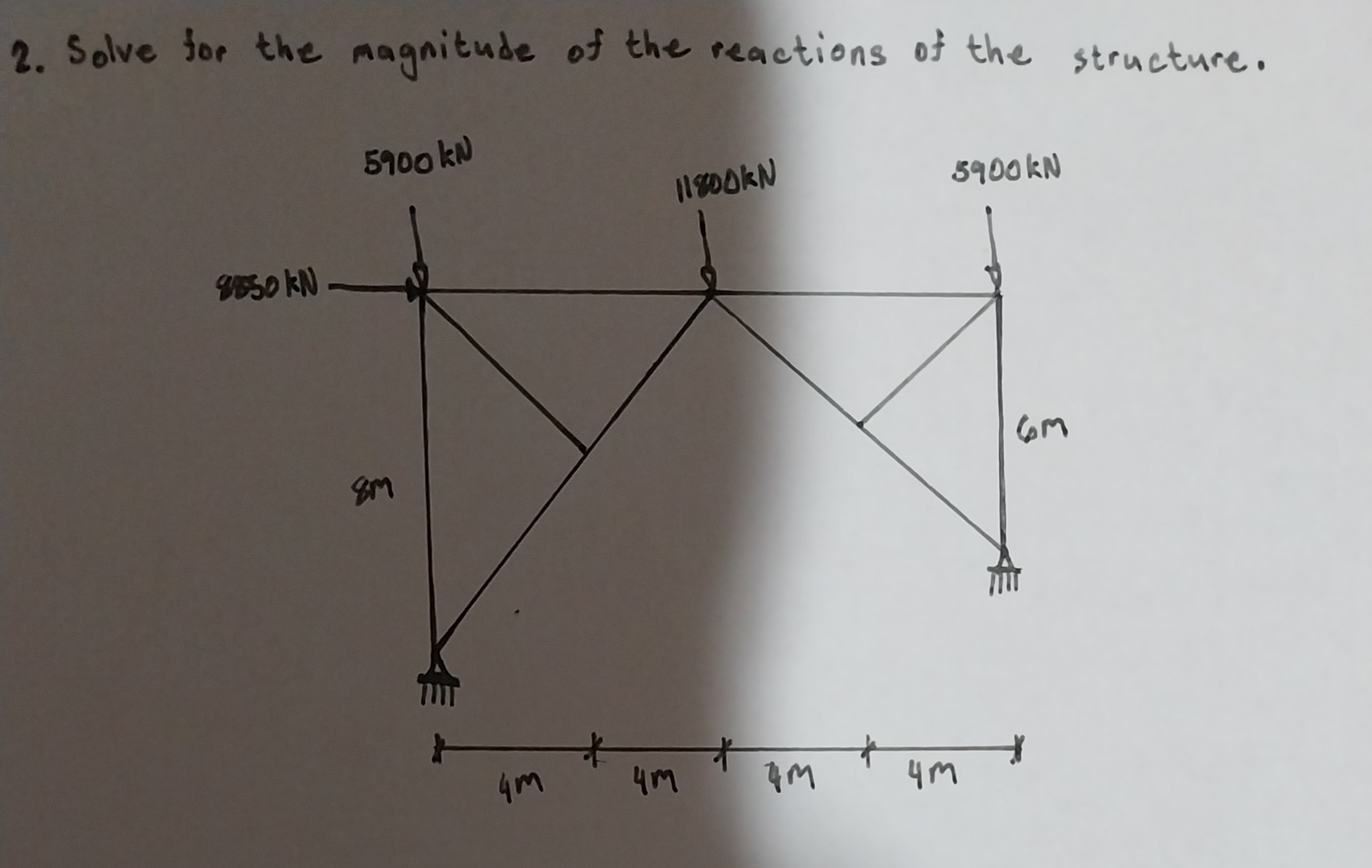 Solved Solve for the magnitude of the reactions of the | Chegg.com