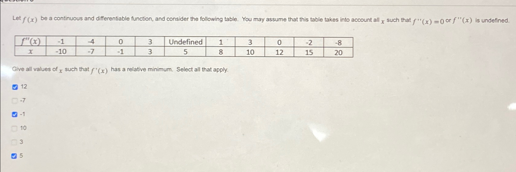Solved Let f(x) ﻿be a continuous and differentiable | Chegg.com