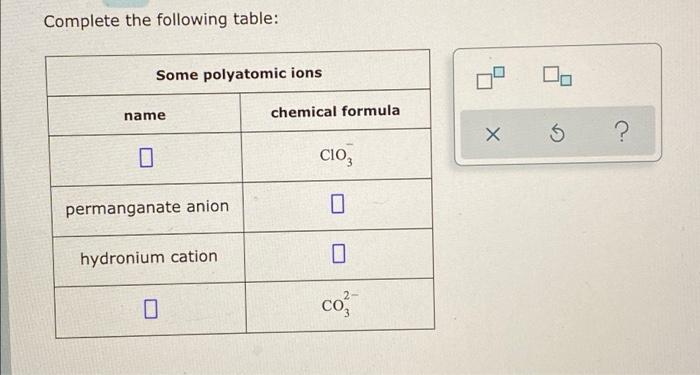 Solved Complete the following table: Some polyatomic ions 0 | Chegg.com