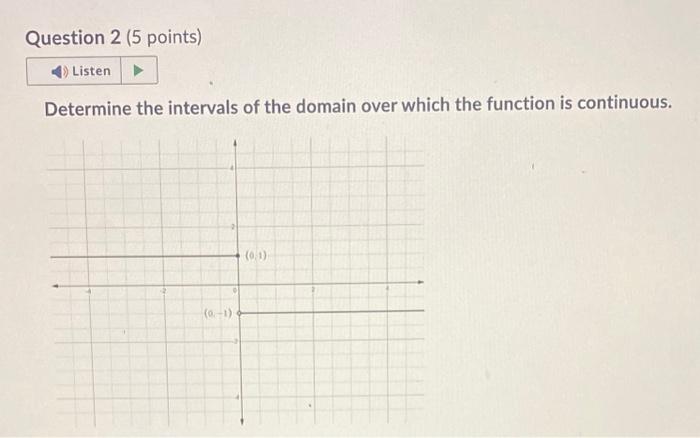 Solved Determine the intervals of the domain over which the | Chegg.com