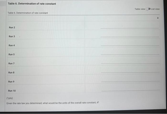 Solved Table 6. Determination of rate constant Given the | Chegg.com