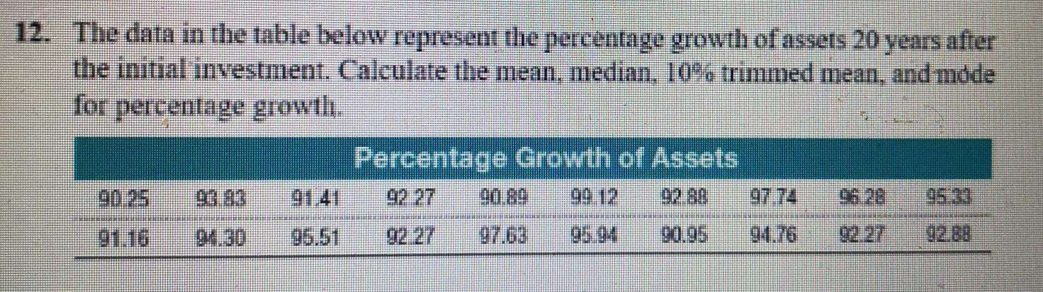 Solved 12. The data in the table below represent the | Chegg.com