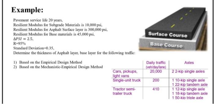 Solved Surface Course Base Course Example: Pavement service | Chegg.com