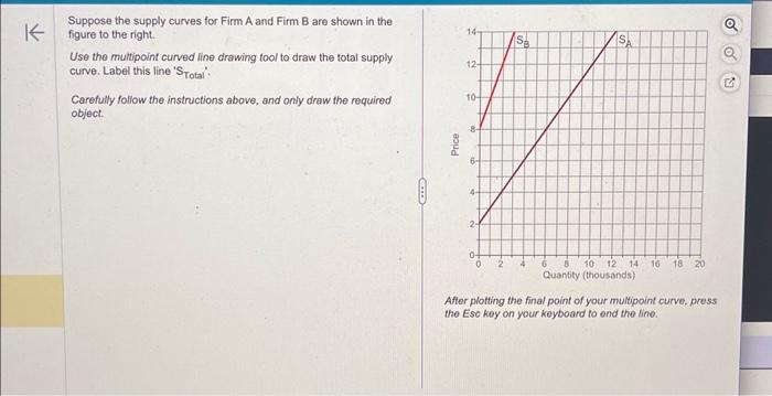 Solved Suppose the supply curves for Firm A and Firm B are | Chegg.com