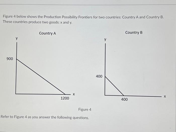 Solved Figure 4 below shows the Production Possibility | Chegg.com