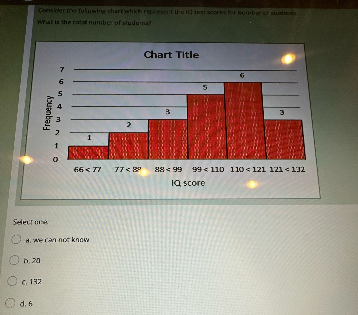Solved Consider the following chart which represent the IQ | Chegg.com