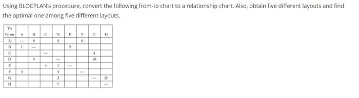 Solved Using BLOCPLAN's procedure, convert the following | Chegg.com