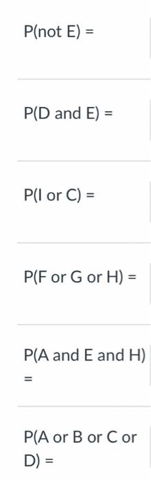 Solved Consider the following sample space for a standard | Chegg.com
