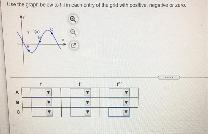 Solved Use the graph below to fill in each entry of the grid | Chegg.com