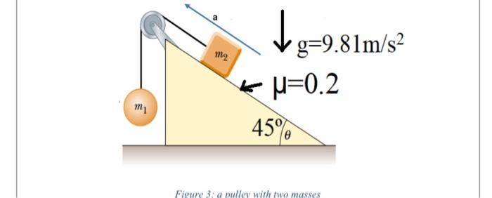 Solved Based on Figure 3. Use the D’Alembert’s principle to | Chegg.com