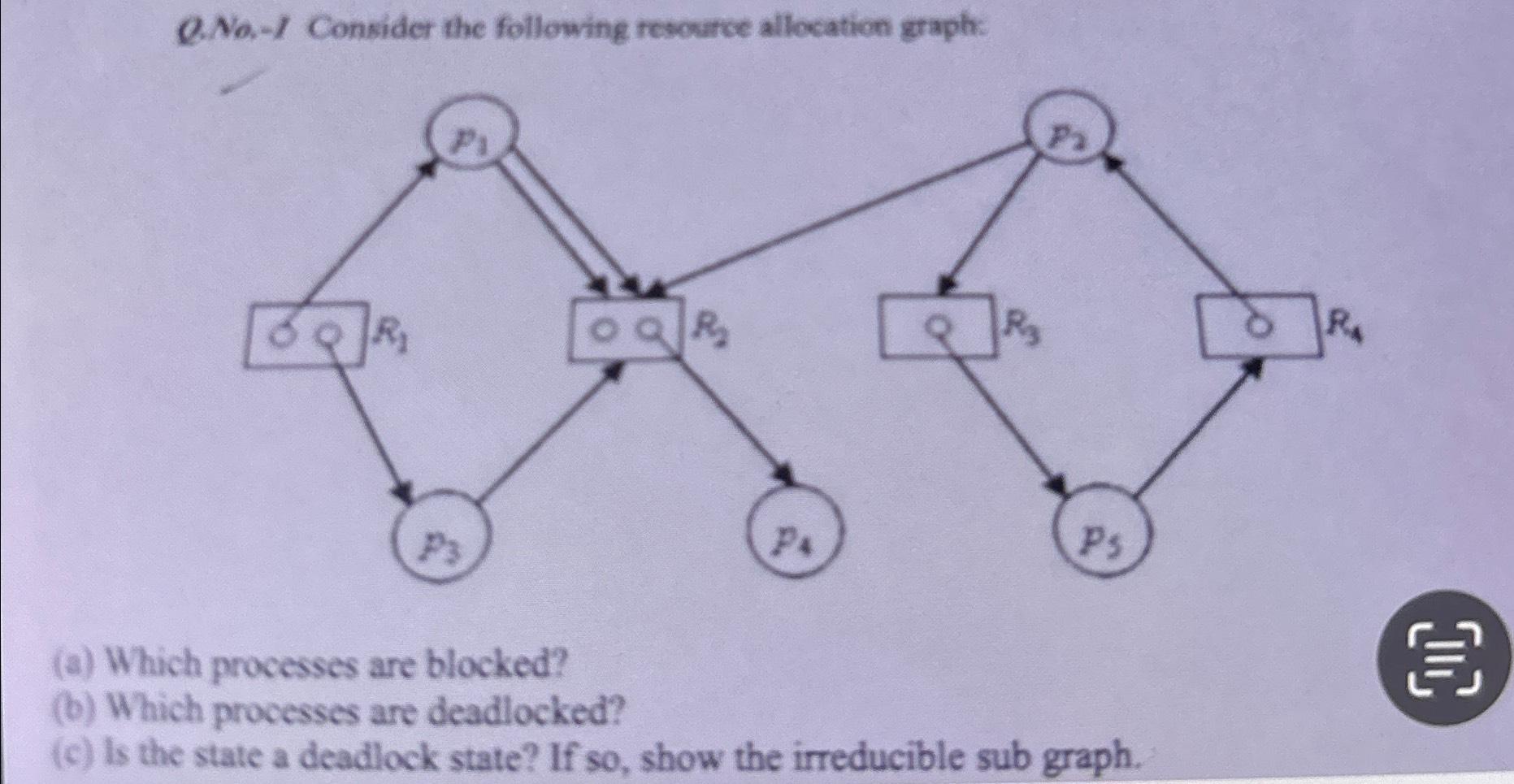 Solved Q.No, ﻿I Consider the following resource allocation | Chegg.com