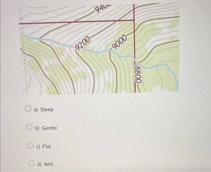 Solved Which of the following is true about contour lines | Chegg.com