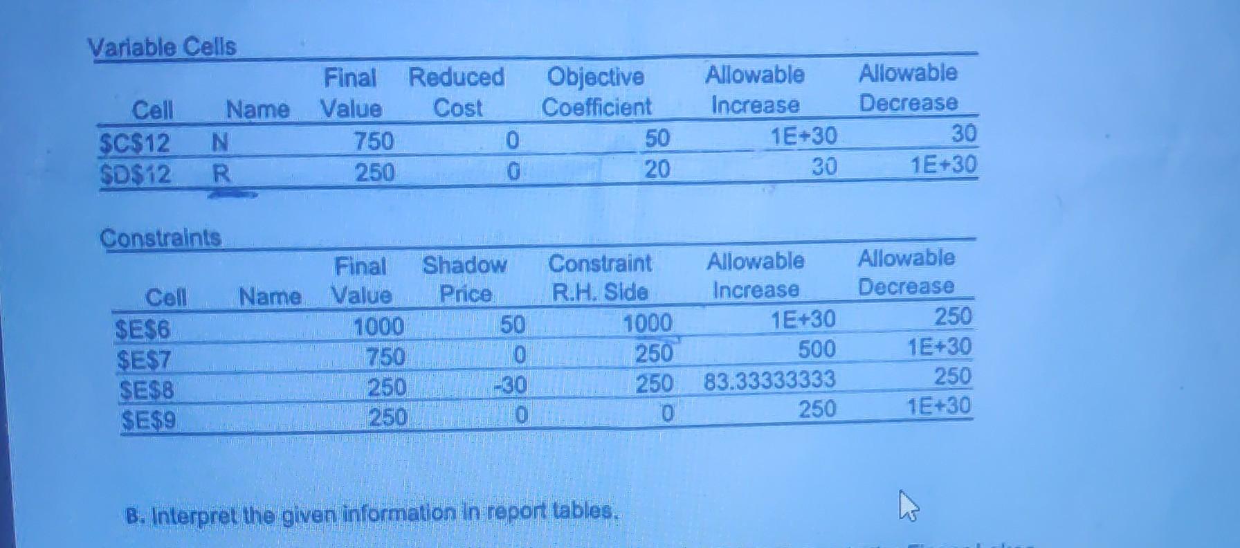B. Interpret the given information in report tables. | Chegg.com