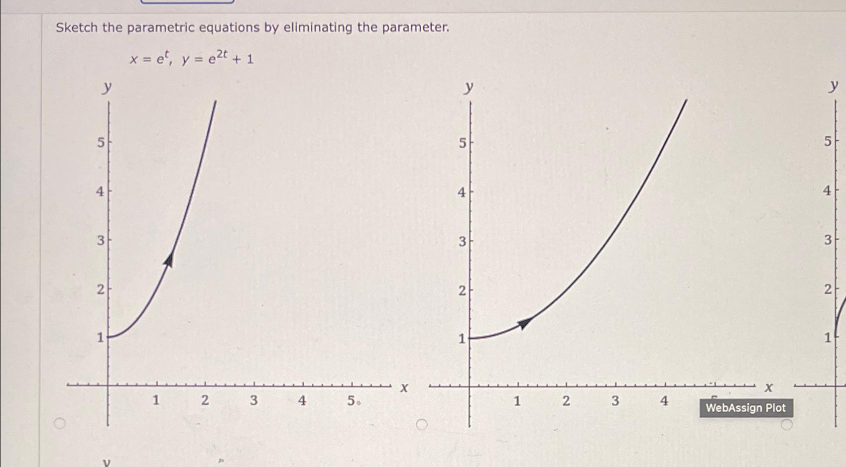 Solved Sketch the parametric equations by eliminating the | Chegg.com