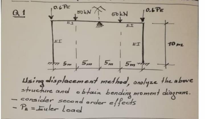 Solved using displacement method, analyze the above | Chegg.com