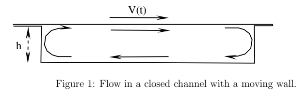 Solved Consider a long and narrow channel two-dimensional of | Chegg.com