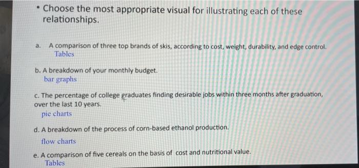 Solved • Choose the most appropriate visual for illustrating | Chegg.com