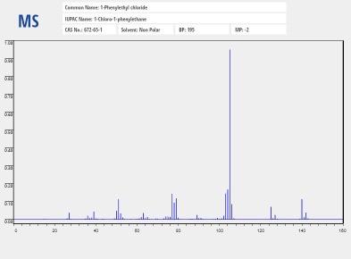 Solved Analyze the mass spectrum of the chlorine-containing | Chegg.com