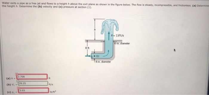 Solved Water exits a pipe as a free jet and flows to a | Chegg.com