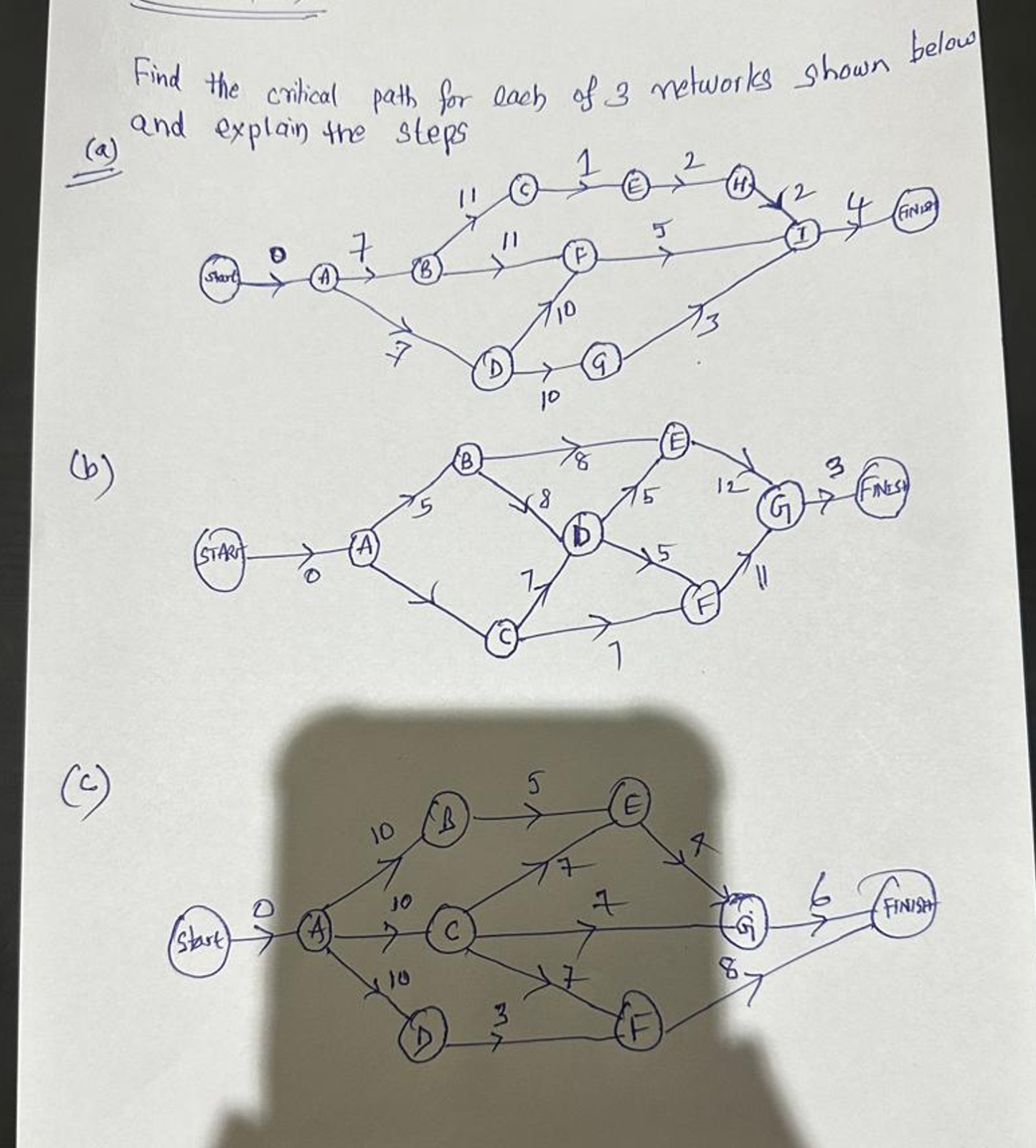 Solved QUESTION : 2- ] ....... ﻿Find the critical path for | Chegg.com