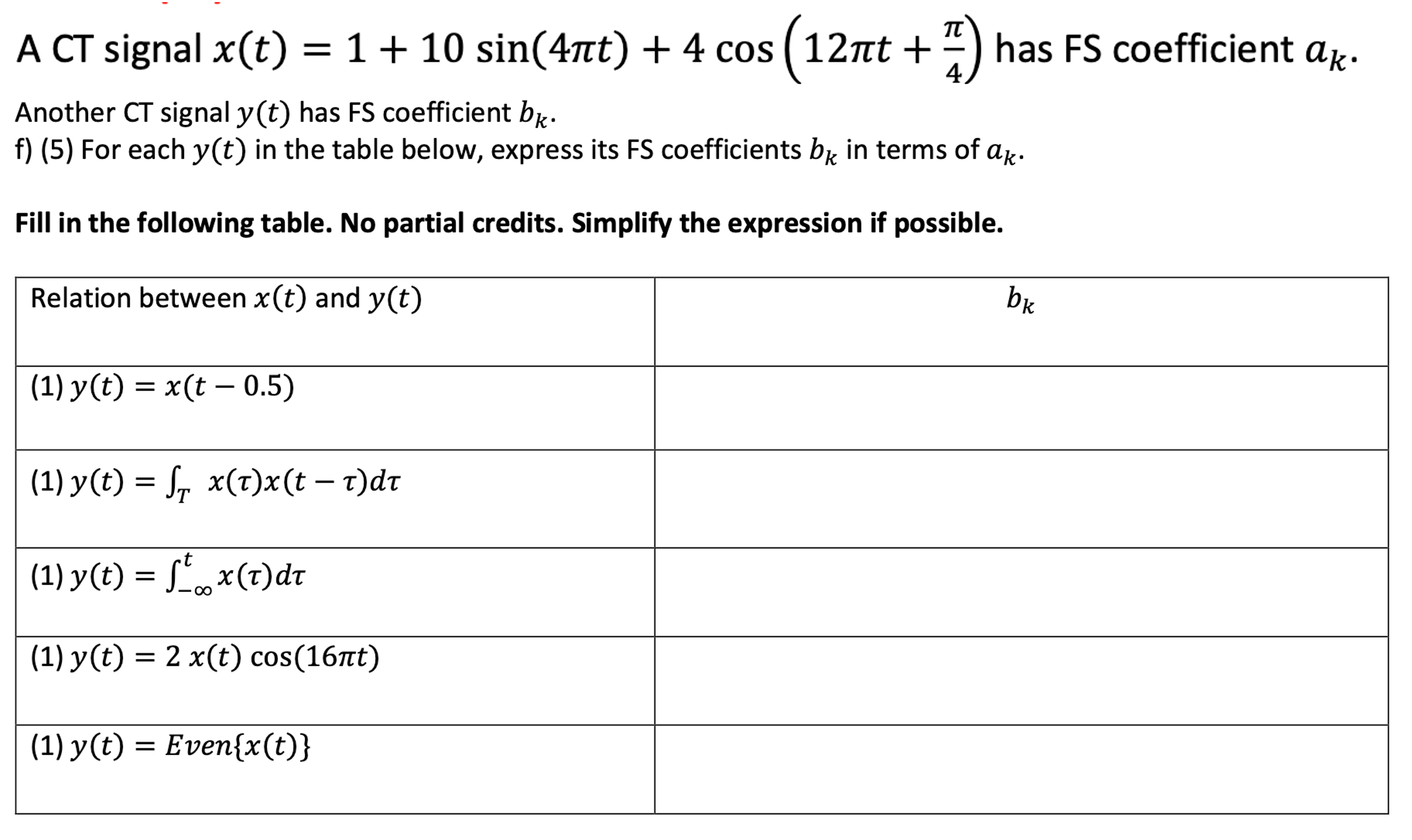 Solved A CT signal x(t)=1+10sin(4πt)+4cos(12πt+π4) ﻿has FS | Chegg.com