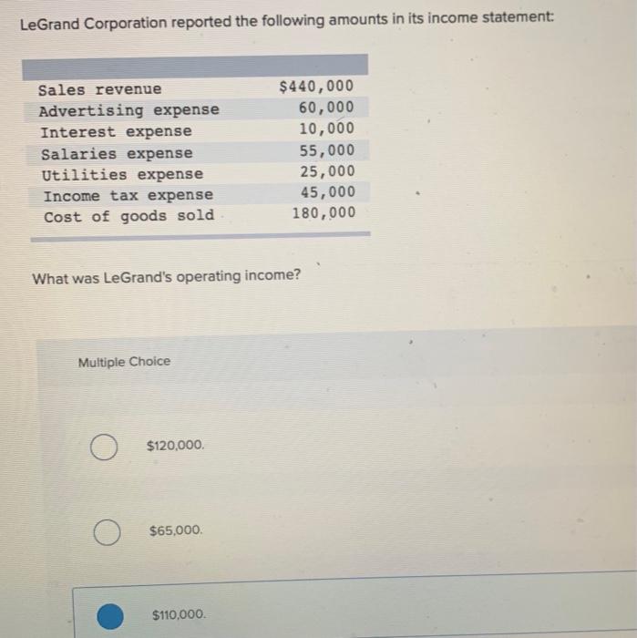 Solved Given the information below, what is the gross | Chegg.com