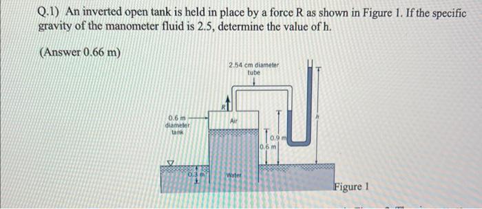 Solved Q.1) An inverted open tank is held in place by a | Chegg.com